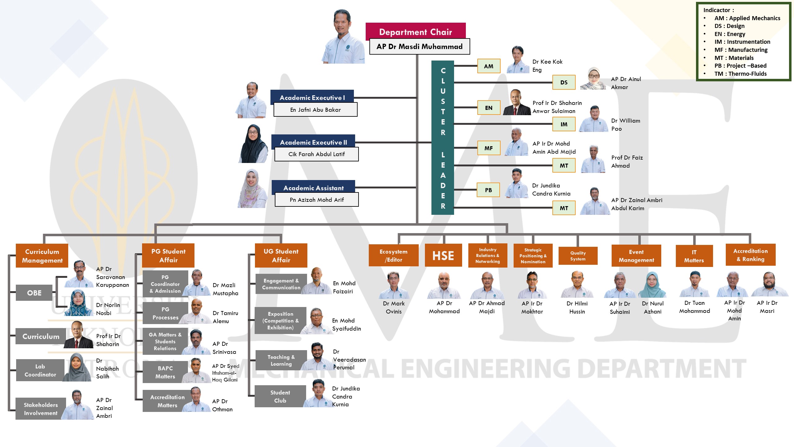 Images - ME Chart_29052020.jpg
